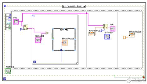 labview中如何用字符串索引取出该字符串对应的数值 微波EDA网