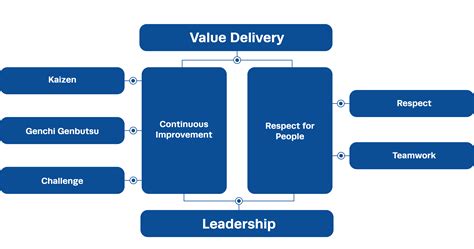 Lean Kanban Methodology A Guide For Optimised Workflow Ipm