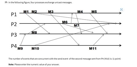 Solved Given The System Uses Vector Timestamps The Number