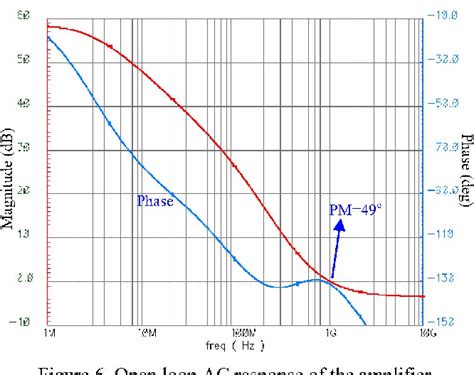 Figure From Design Of An Active RC Bandpass Filter For A Subsampling RF Delta Modulator
