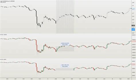 offline detection library by neobutane — tradingview
