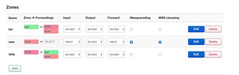 Configure Routing To Get LAN Access Via Wireguard Network And Wireless Configuration OpenWrt
