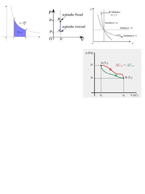 Graficas Procesos Termodinamicos Pdf