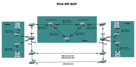 Jodionisio Muachifi On Linkedin Mp Bgp Stands For Multiprotocol Border Gateway Protocol Is An
