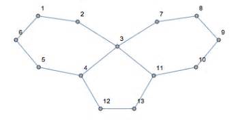 Finding All Chordless Simple Cycles In A Graph Mathematica Stack Exchange