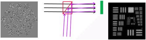 Spatial Heterodyne Imaging In The Pupil Plane Download Scientific Diagram