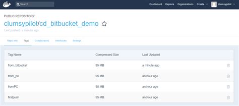 Easy Ci And Cd For Docker With Bitbucket Pipelines By Vladimir