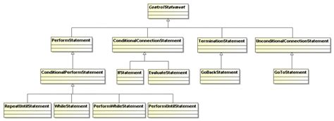Modiscocobol Eclipsepedia