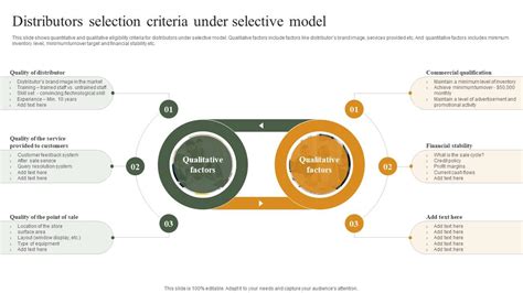 Distributors Selection Criteria Under Selective Model Building Ideal Distribution Network Ppt Sample