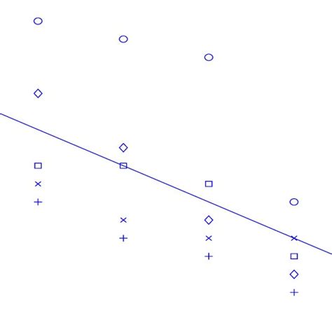 Five Examples Of Z I Sequences And The Corresponding Solutions For M Download Scientific