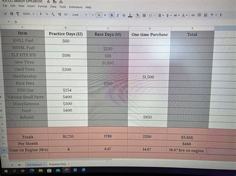 How Accurate Is My Ka100 Expense Prediction Sheet Iameka100
