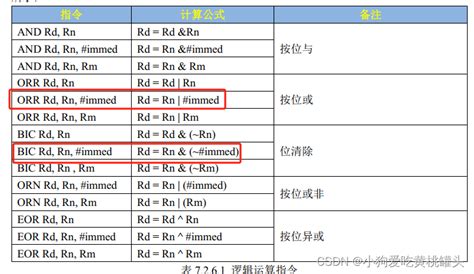 正点原子[第二期]linux之arm（mx6u）裸机篇学习笔记 8 1 c语言led驱动程序 arm linux gnueabihf ld