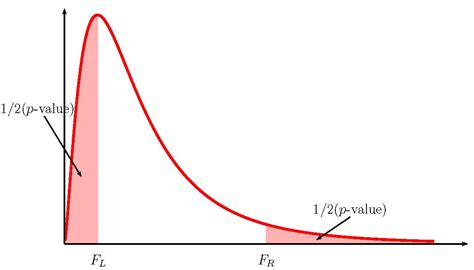 113 Statistical Inference For Two Population Variances Introduction