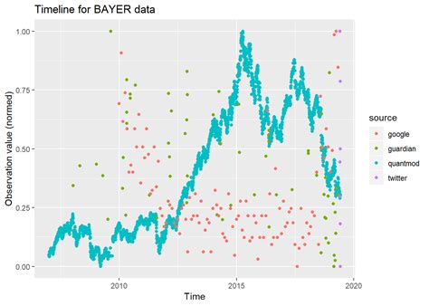 supply chain data analytics data science in supply chain management