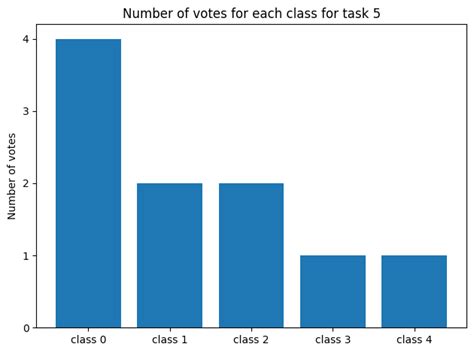 Data Generation — Peerannot 001post41 Documentation