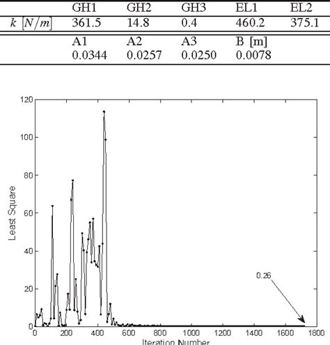 Figure 5 From Design Optimization On Passive Exoskeletons Through Musculoskeletal Model