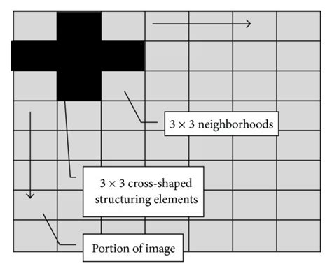 Structuring Element And Neighborhood Definition For Morphological