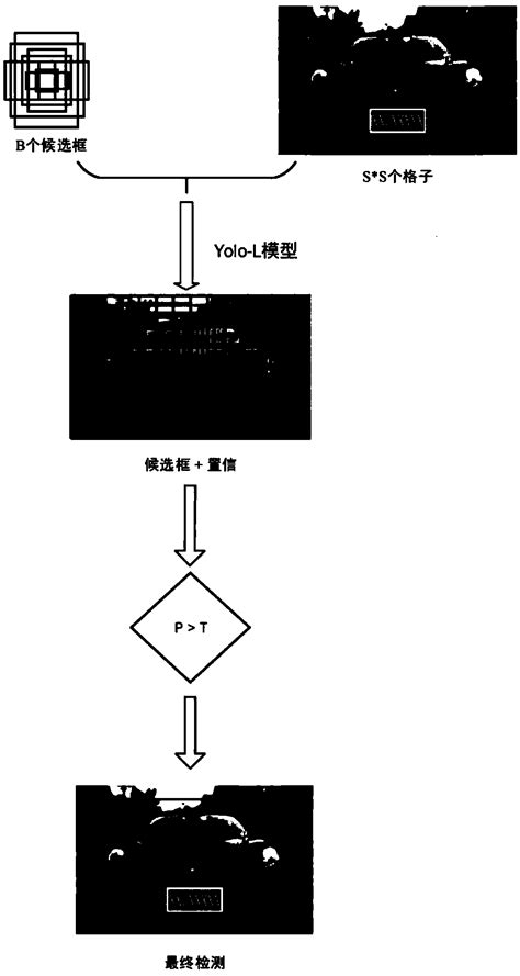 License Plate Recognition Method Based On Trusted Area Eureka Patsnap