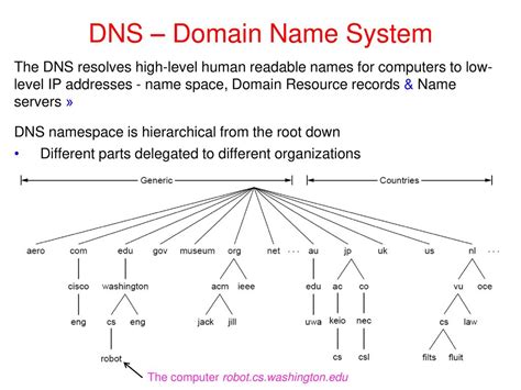 The Application Layer Physical Link Network Transport Application Ppt Download