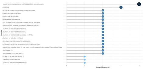 Algorithms Special Issue Artificial Intelligence In Modeling And