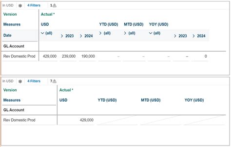 Ytdmtdyoy Calculated Measures In Sap Analytics C Sap Community