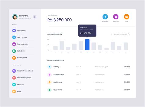 Proses Membuat Layout Pada Ui Design
