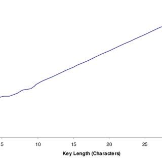 RC4 Encryption Algorithm Download Scientific Diagram