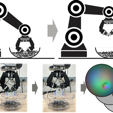 Overview Of The Grasping And Classifying Of Small Objects In Cluttered