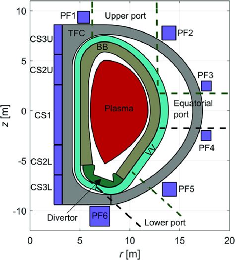 2d Sketch Of The Eu Demo 2017 Reactor As Per Mira Geometry Module Download Scientific Diagram