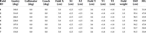 Imrt Planning Dose Parameters Download Scientific Diagram