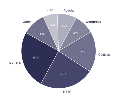 Budget Optimization Cheat Sheet Op Innovate