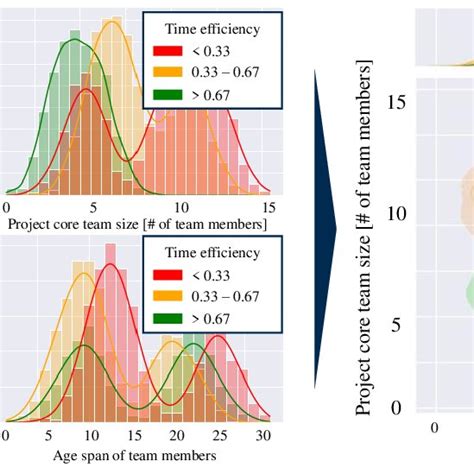 Interpretation Of Famd Analysis Results With Kde Download Scientific
