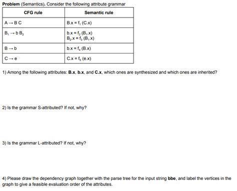 problem semantics consider the following attribute