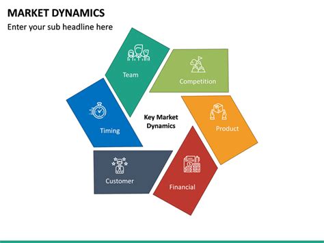 Market Dynamics PowerPoint Template SketchBubble