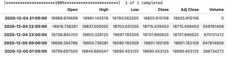 Github Tetmirandaalgorithmic Trading Bot