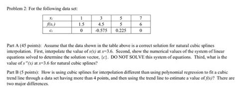 Problem 2 For The Following Data Set X 1 15 0 3