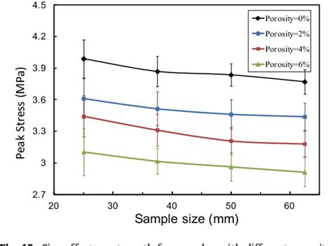 Figure 2 From Monte Carlo Simulations Of Mesoscale Fracture Of Concrete