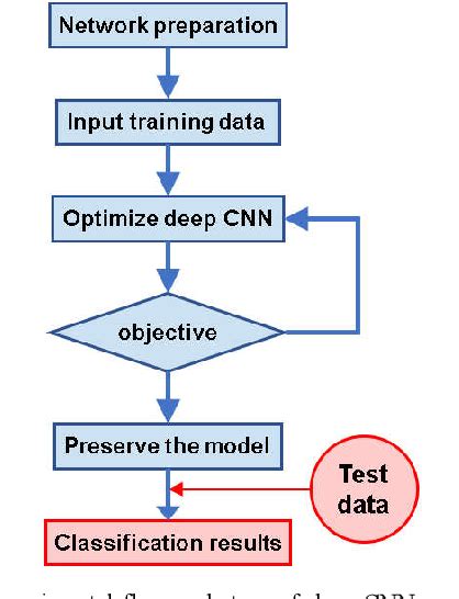 Figure 2 From Rethinking The Role Of Activation Functions In Deep
