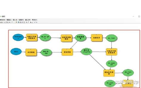（一）arcgis模型构建之拓扑错误批量检查 知乎