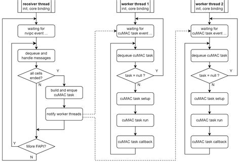 Cumac Cp — Aerial Cuda Accelerated Ran