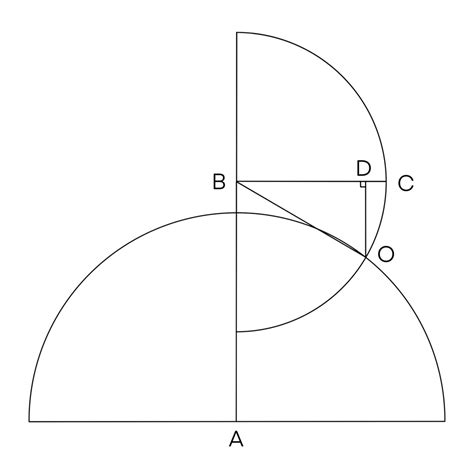 Art Of Problem Solving