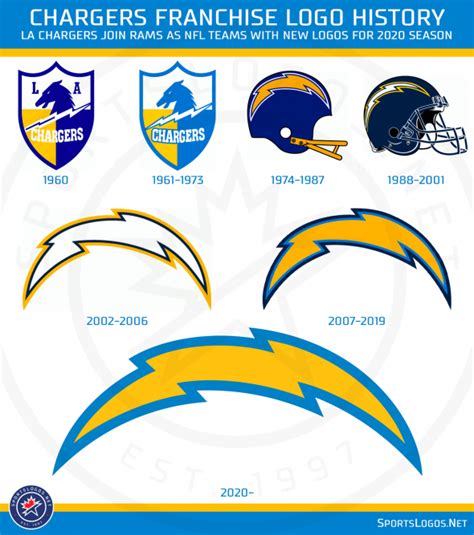 Chargers Logo Nfl