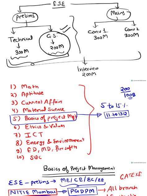 Basics Of Project Management Lecture 1 By Dheeraj Sir Pdf