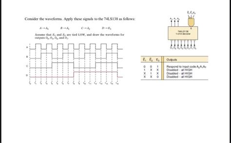 Solved Consider The Waveforms Apply These Signals To The Chegg