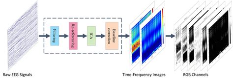 Data Preprocessing Flowchart The Data Preprocessing Procedure Involved
