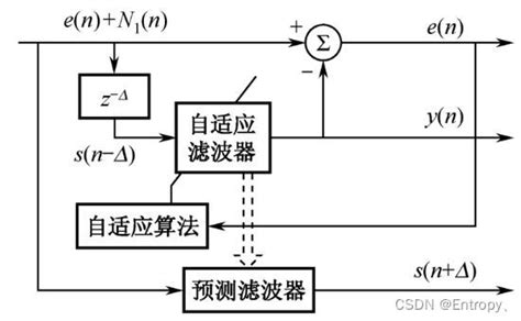 数字滤波器的matlab和fpga实现 读书笔记 23数字滤波器的matlab与fpga实现 Pdf Csdn博客