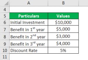Benefit Cost Ratio Formula Calculator Example With Excel Template