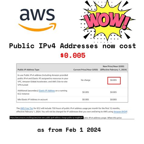 Bello Afeez On Linkedin 🚨 Important Aws Update 🚨 Aws Will Charge 0