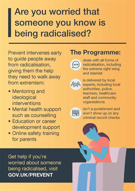 Preventing Radicalisation Donnington Medical Practice