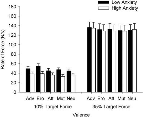 Attentional Control Theory Anxiety Emotion And Motor Planning Pmc